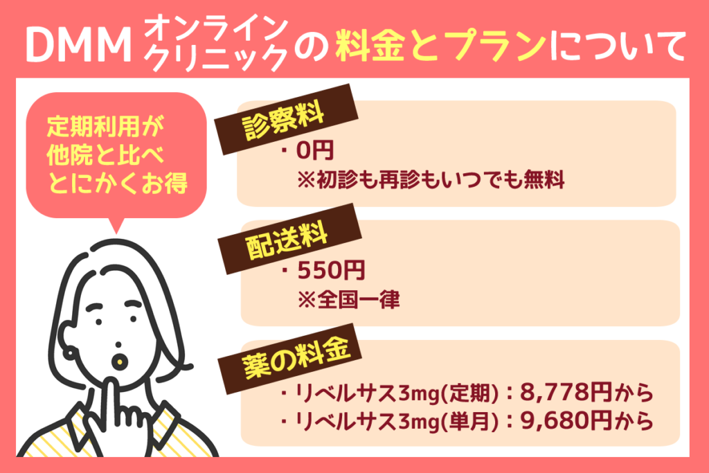 DMMオンラインクリニックのGLP-1メディカルダイエットの口コミは？リベルサスの料金・効果も紹介 | Beauty Life