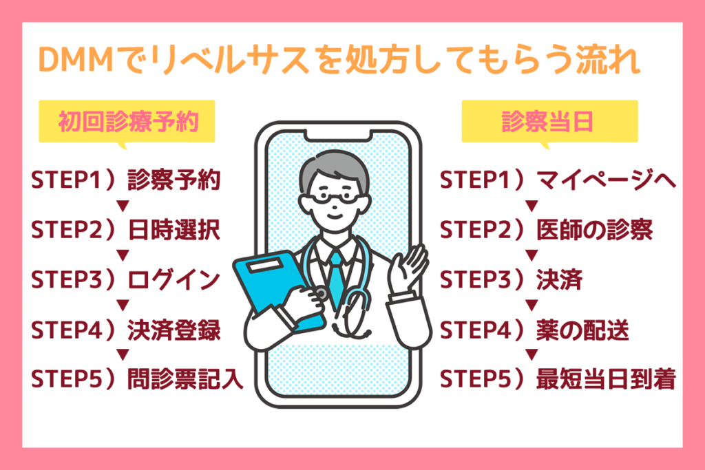 DMMオンラインクリニックのGLP-1メディカルダイエットの口コミは？リベルサスの料金・効果も紹介 | Beauty Life