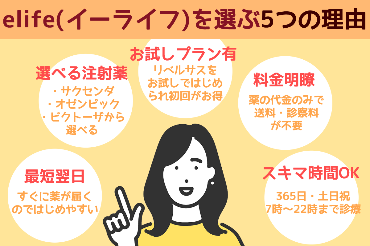 elife（イーライフ）クリニックのGLP-1メディカルダイエットの口コミ・評判は？リベルサスの料金も解説 | Beauty Life